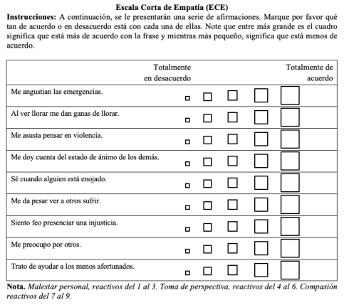 Validación de la Escala Corta de Empatía (ECE) para población mexicana