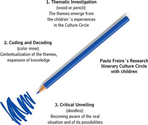 Repercussions of the COVID-19 pandemic from the childrens' perspective
