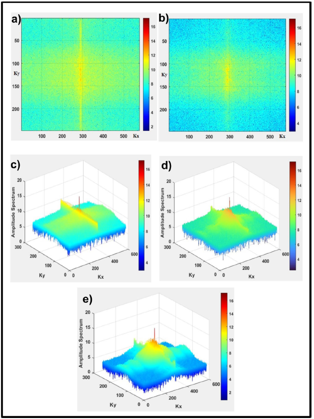 Ground roll attenuation by surface wave attenuation filter: application for the case of seismic data