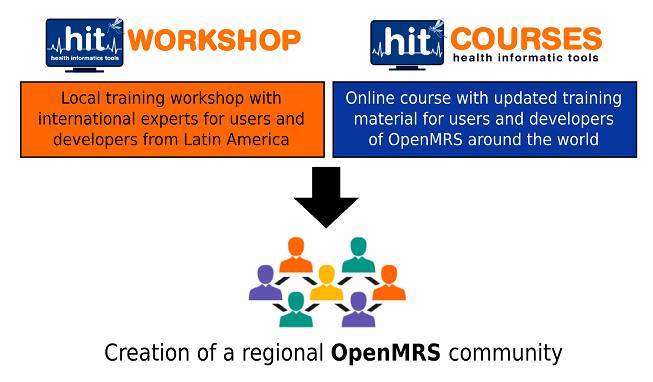 NTD Health: An electronic medical record system for neglected tropical diseases