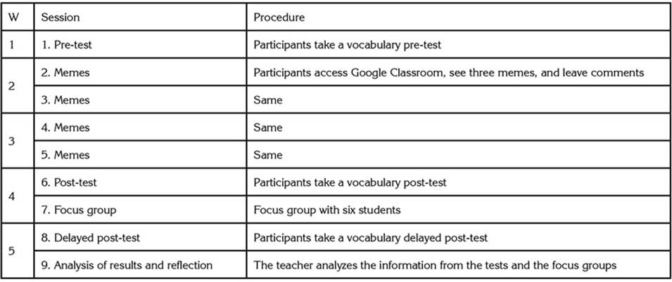 Increasing Vocabulary Acquisition and Retention in EFL Young Learners ...