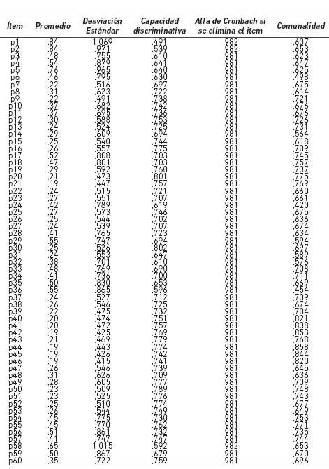 Comparativo de las Propiedades Psicométricas del NAQ-R y del LIPT-60 en trabajadores venezolanos