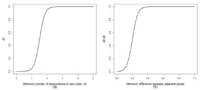 Penalized Bayesian D-Optimal Designs for Regression Models of Continuous Response