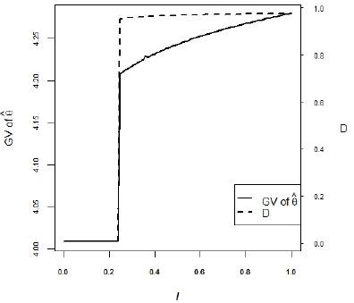 Penalized Bayesian D-Optimal Designs for Regression Models of Continuous Response