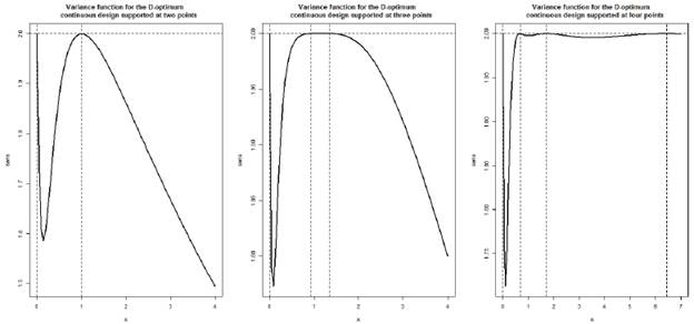 Penalized Bayesian D-Optimal Designs for Regression Models of Continuous Response