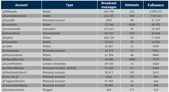 Social reaction to a case of parricide in Spain. A study based on Twitter interaction