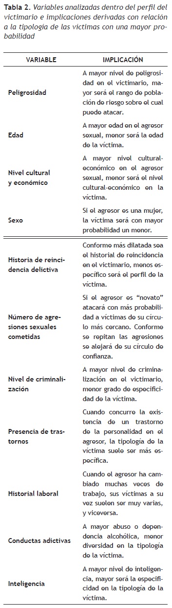 Evaluación Del Riesgo Y Reincidencia En Agresores Sexuales Sentenciados