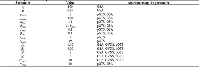 A comparison of trajectory granular based algorithms for the location-routing problem with ...