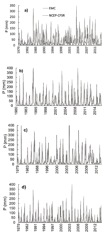 CFSR- NCEP Performance for weather data forecasting in the Pernambuco Semiarid, Brazil