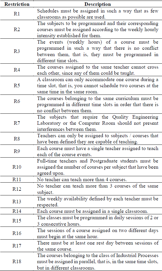 A solution to the university course timetabling problem using a hybrid method based on genetic ...