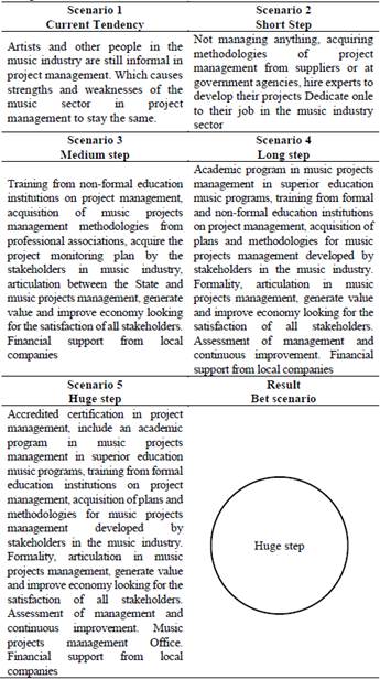Prospective analysis in the music industry under the artistic context ...