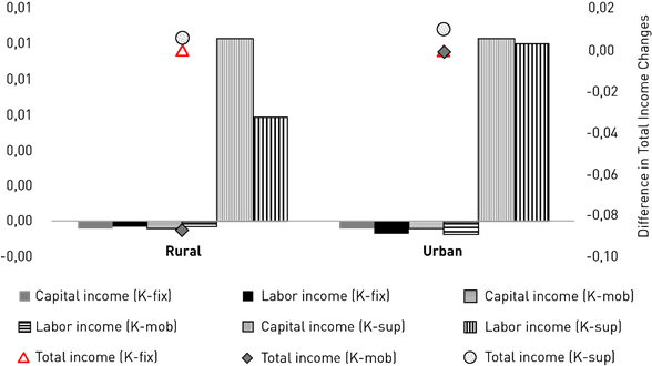 Economic impacts of agricultural policy responses to the outbreak of COVID-19