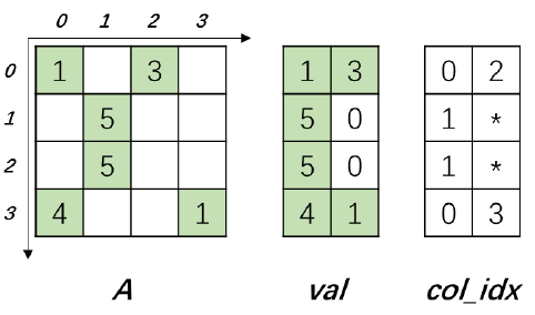 GPU Parallelization Nested Decomposition Method for Solving Large Linear Systems in Reservoir ...