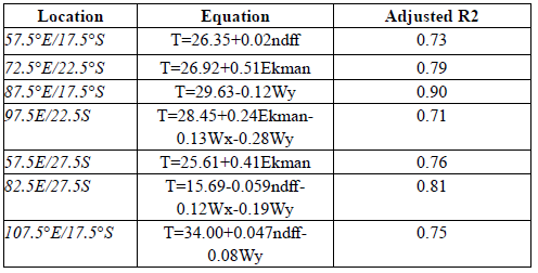 Role of Ocean-Atmosphere Interface in Annual and Semiannual SST Cycles ...