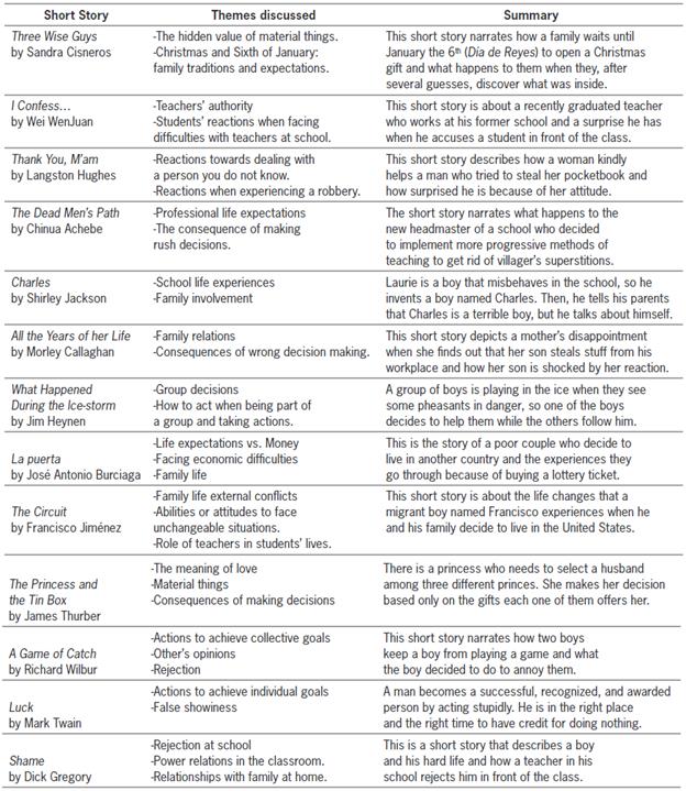 Creating a Book Club with a Critical Approach to Foster Literacy Practices