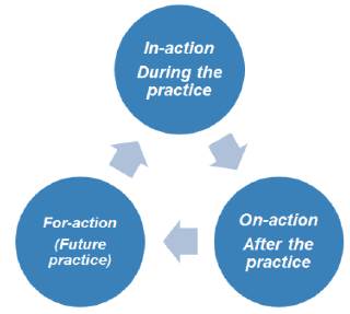 Pre-Service Teachers' reflections in a virtual learning community: a ...