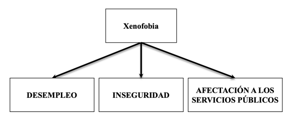 Xenofobia contra inmigrantes venezolanos en Colombia