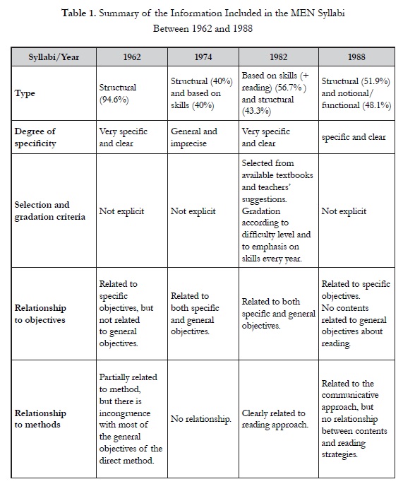 What Is Notional Syllabus The Notional Functional Approach To What Is Notional Syllabus The Notional Functional Approach To