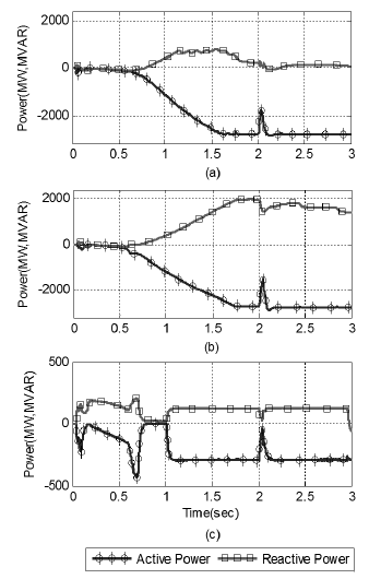 Rapid generation of control parameters of Multi-Infeed system through online simulation