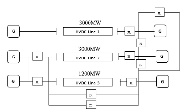 Rapid generation of control parameters of Multi-Infeed system through online simulation