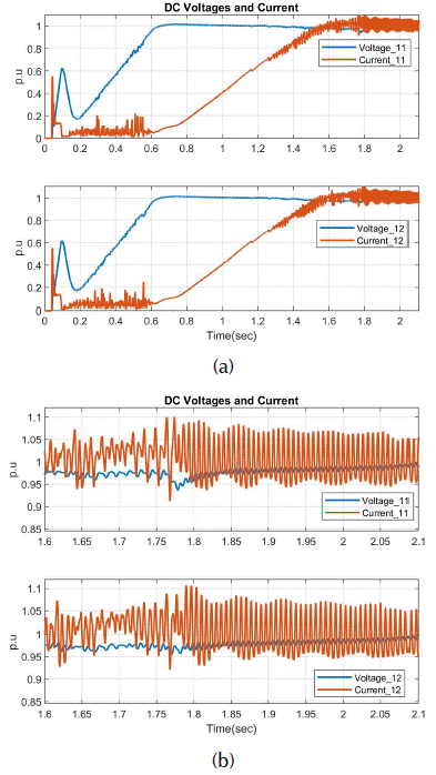 Compatibility Of Objective Functions With Simplex Algorithm For Controller Tuning Of Hvdc System