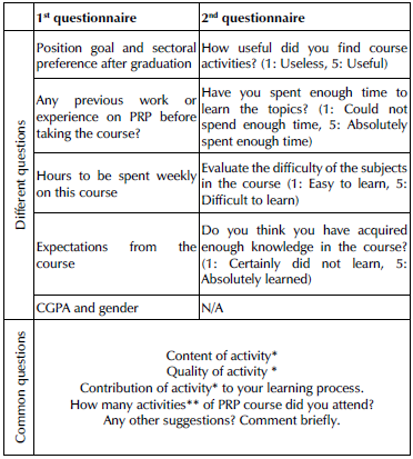 A Hybrid-Flipped Classroom Approach: Students' Perception and ...