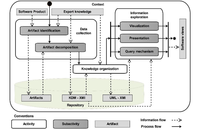 Applied Reverse Engineering in Context