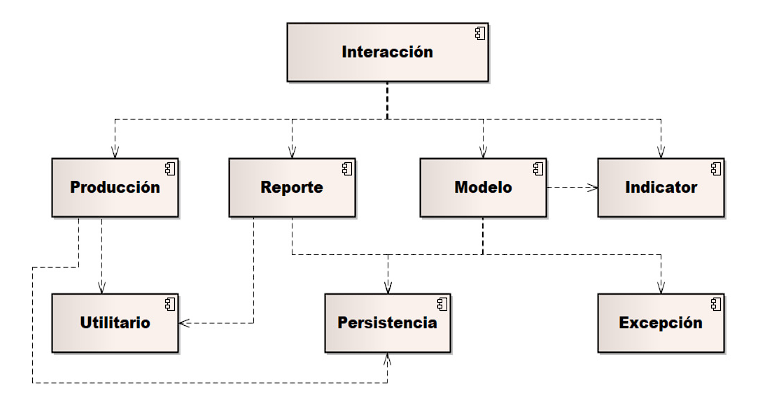 Applied Reverse Engineering in Context