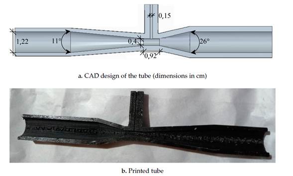 Characterization of Microbubbles Generated in a Venturi Tube via Image Processing: Effect of ...