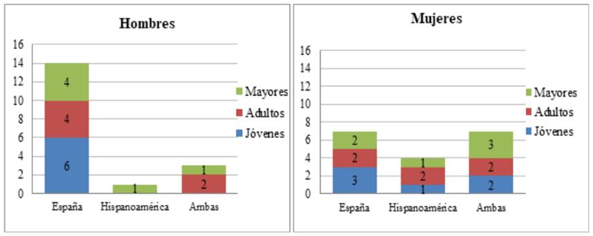 ALGUNAS CREENCIAS Y ACTITUDES LINGÜÍSTICAS DE HABLANTES DEL ESPAÑOL DE ...