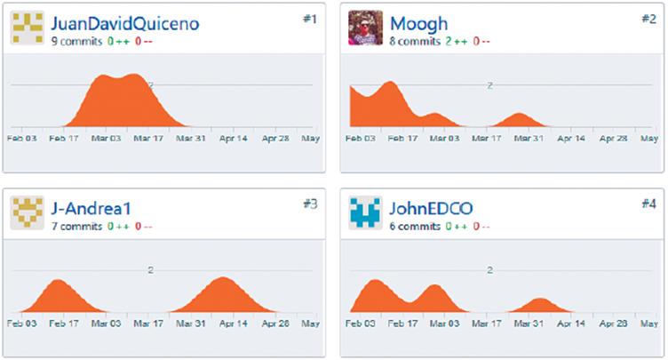 Experiencia metodológica para la integración de las asignaturas Diseño ...