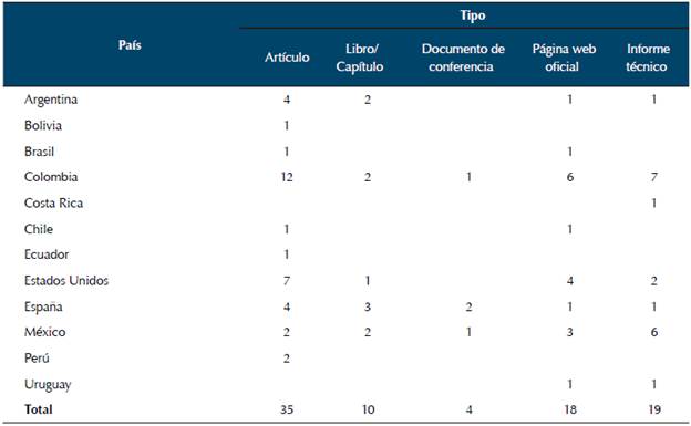 Aplicaciones de la Datificación y Big Data en América Latina entre el 2015 y 2019