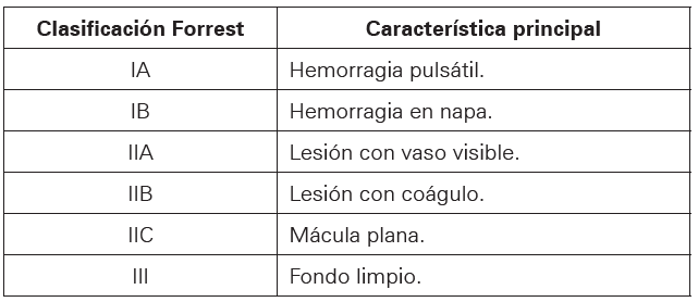 Aspectos clínicos y etiológicos de la hemorragia digestiva alta y sus escalas de evaluación