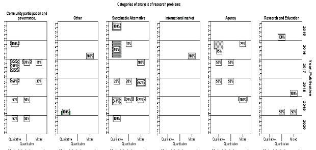 Research trends in socio-environmental and socicultural aspects of ...
