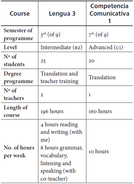common errors of spanish speakers learning english pdf