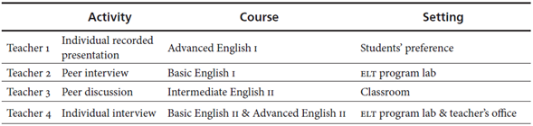 Teachers’ Assessment Approaches Regarding EFL Students’ Speaking Skill