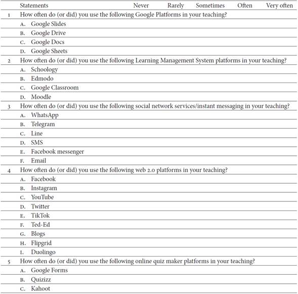 EFL Preservice Teachers’ Technology Integration in Managing and ...