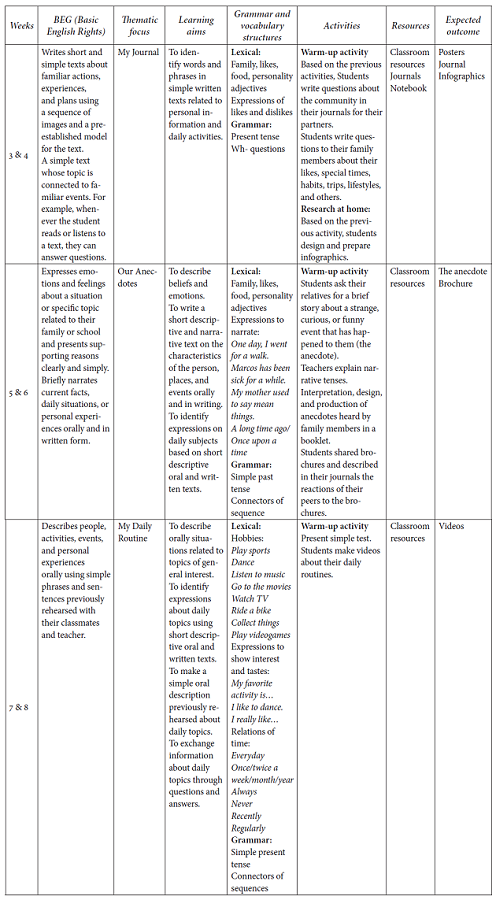 Constructing Community Knowledge by Exploring a Group of High School ...
