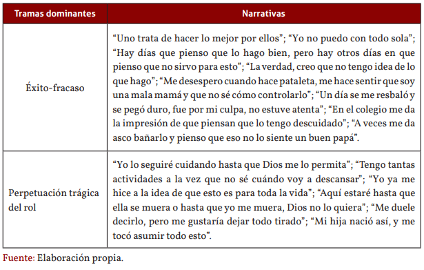 Las narrativas del cuidador: temas, tramas y concurrencias del relato ...
