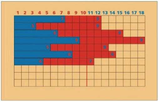 El material Montessori: de la vida práctica a la mente matemática