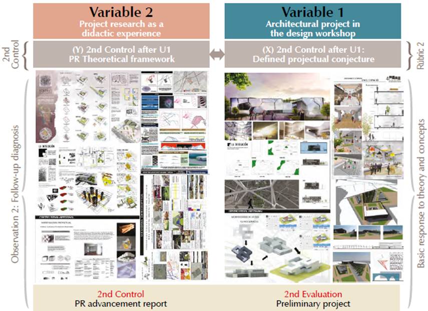 Project research as a didactic strategy in the Architectural Design ...