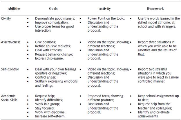 Social Emotional Learning (SEL) Program Among Fifth graders, Three and ...