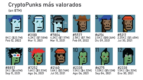 Ensamblar en anonimidad. Sentidos de la acción en colecciones de NFT ...