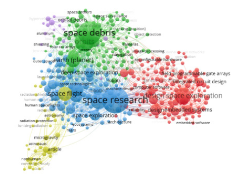 Bibliometric study of research in aeronautics, cyberspace, and space ...