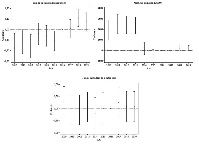 EVIDENCIA CUANTITATIVA DE LA ESTRATEGIA DE CONSTRUCCIÓN DE ESTADO DESPUÉS DEL FIN DEL CONFLICTO ...