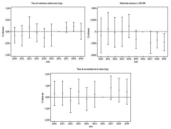 EVIDENCIA CUANTITATIVA DE LA ESTRATEGIA DE CONSTRUCCIÓN DE ESTADO DESPUÉS DEL FIN DEL CONFLICTO ...