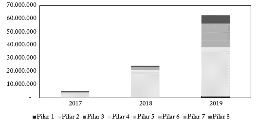 EVIDENCIA CUANTITATIVA DE LA ESTRATEGIA DE CONSTRUCCIÓN DE ESTADO DESPUÉS DEL FIN DEL CONFLICTO ...