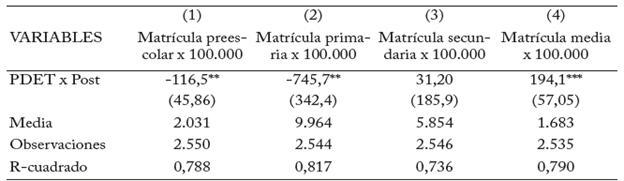 EVIDENCIA CUANTITATIVA DE LA ESTRATEGIA DE CONSTRUCCIÓN DE ESTADO DESPUÉS DEL FIN DEL CONFLICTO ...