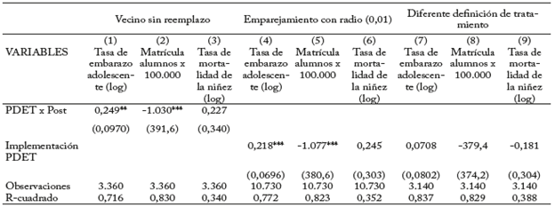 EVIDENCIA CUANTITATIVA DE LA ESTRATEGIA DE CONSTRUCCIÓN DE ESTADO DESPUÉS DEL FIN DEL CONFLICTO ...
