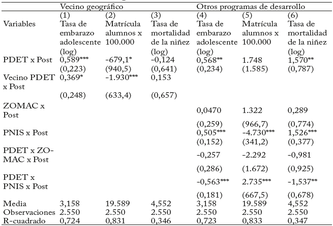 EVIDENCIA CUANTITATIVA DE LA ESTRATEGIA DE CONSTRUCCIÓN DE ESTADO DESPUÉS DEL FIN DEL CONFLICTO ...